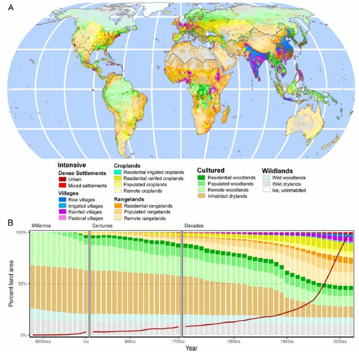 Copernicus Land Change Lab | Future Anthromes